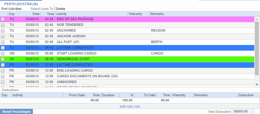 IMOS - Laytime Calculation